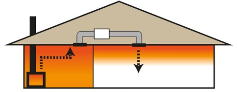 1 Room Heat Transfer Kit : Pure Ventilation