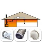 Air Transfer Kits | Pure Ventilation