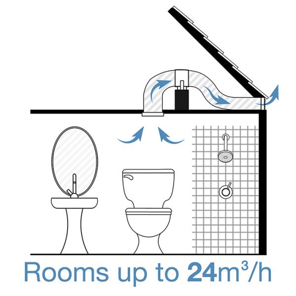 In Line Kits | Pure Ventilation