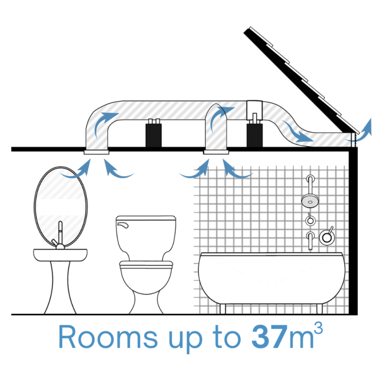 Premium High Airflow Ceiling Exhaust Fans | Pure Ventilation Australia