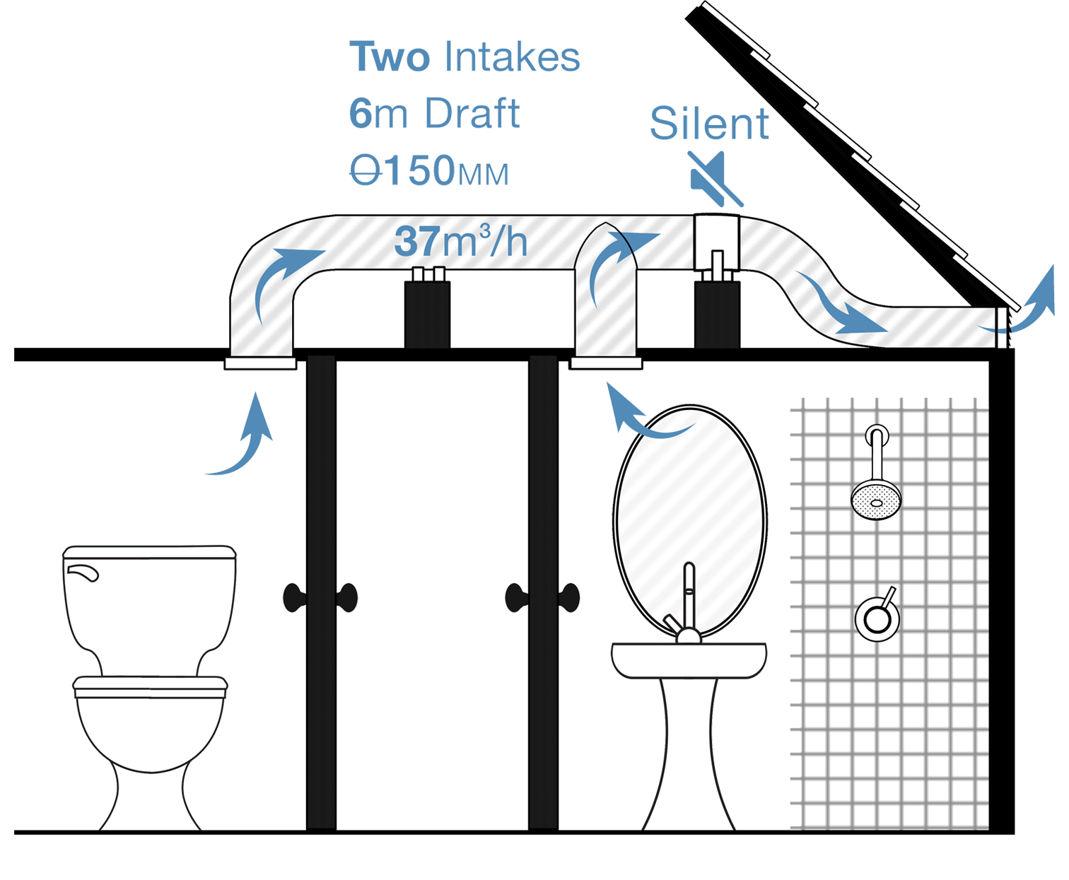 kit 7 - premium large bathroom silent inline fan bathroom kit