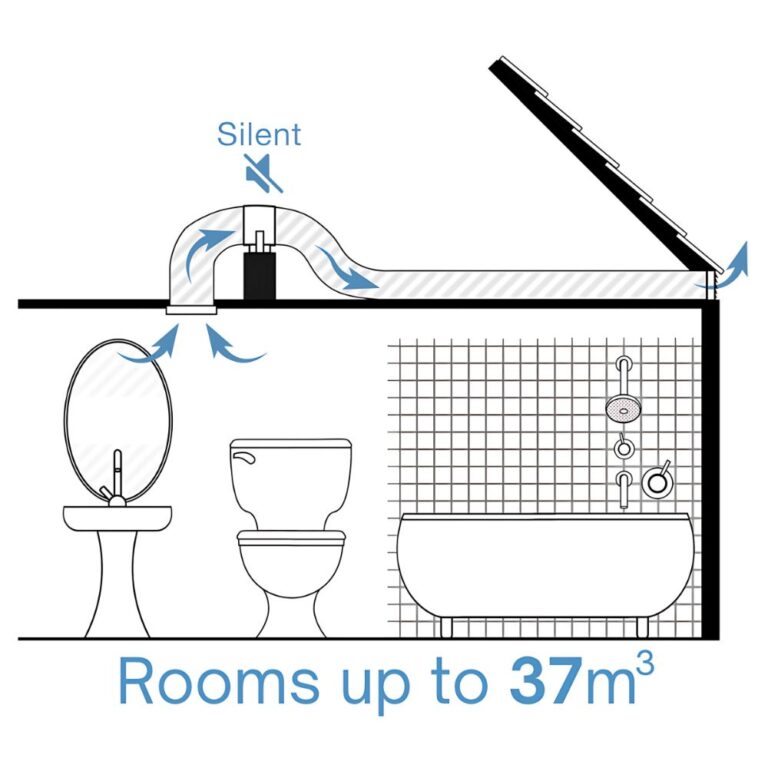 Inline Fan Kits | Pure Ventilation Australia