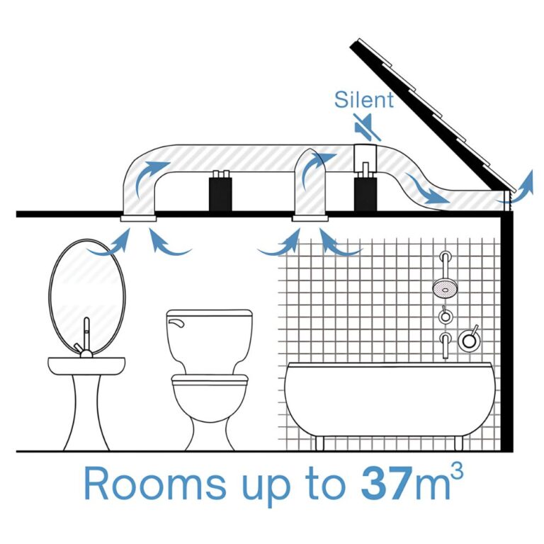 Bathroom Ventilation - A Comprehensive Guide | Pure Ventilation