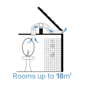 In Line Kits | Pure Ventilation