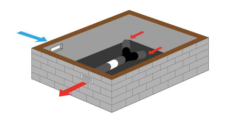 Sub Floor Ventilation Tips and Tricks from Pure Ventilation