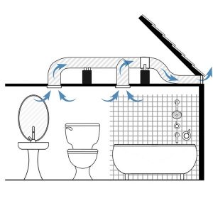 Bathroom Ventilation - A Comprehensive Guide | Pure Ventilation