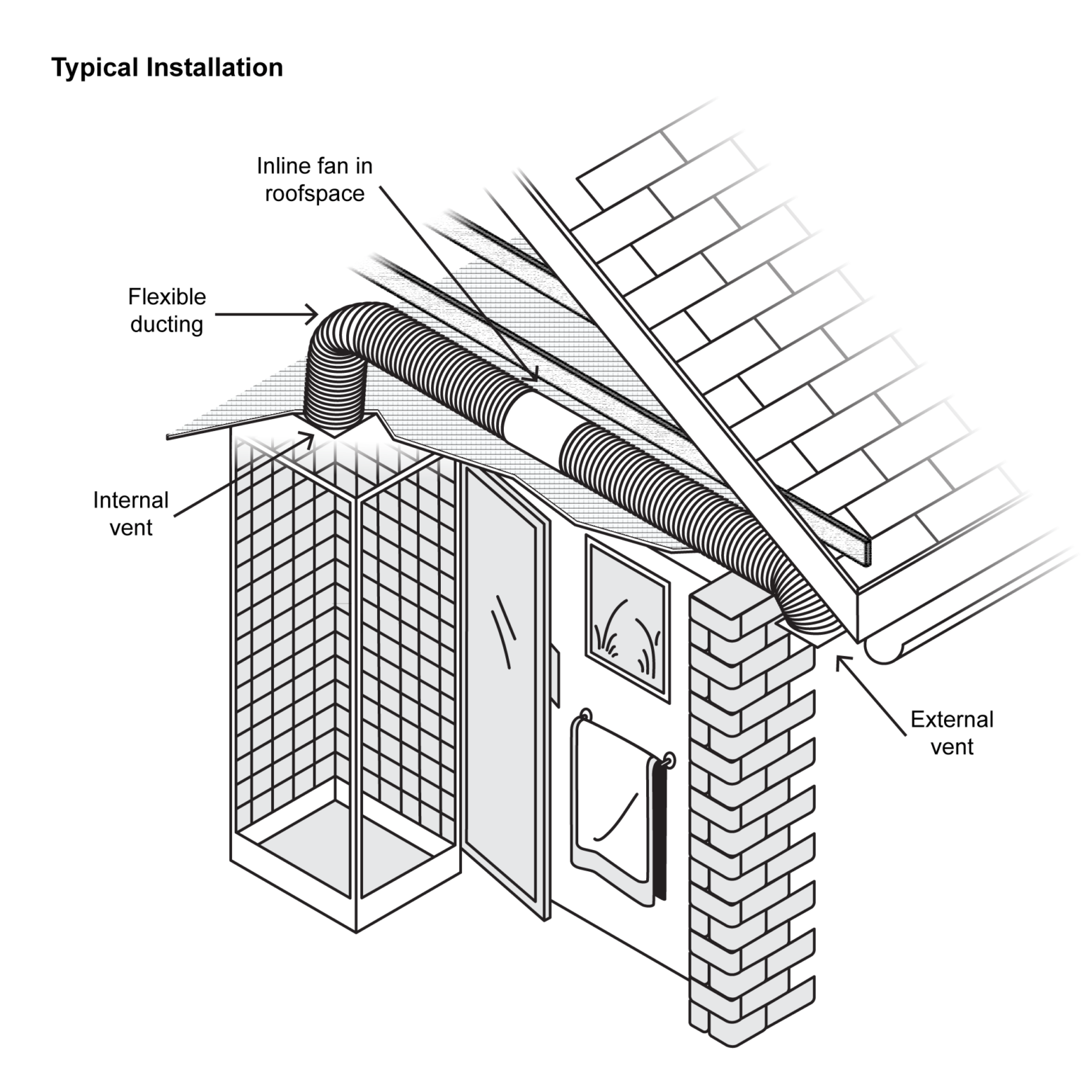 Bathroom Ventilation - A Comprehensive Guide | Pure Ventilation